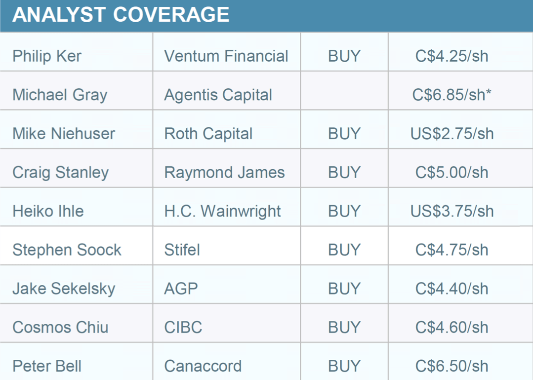 Huge Alerts - Mining Hall of Famers are Leading this Small Cap Explorer in Developing What Has ...